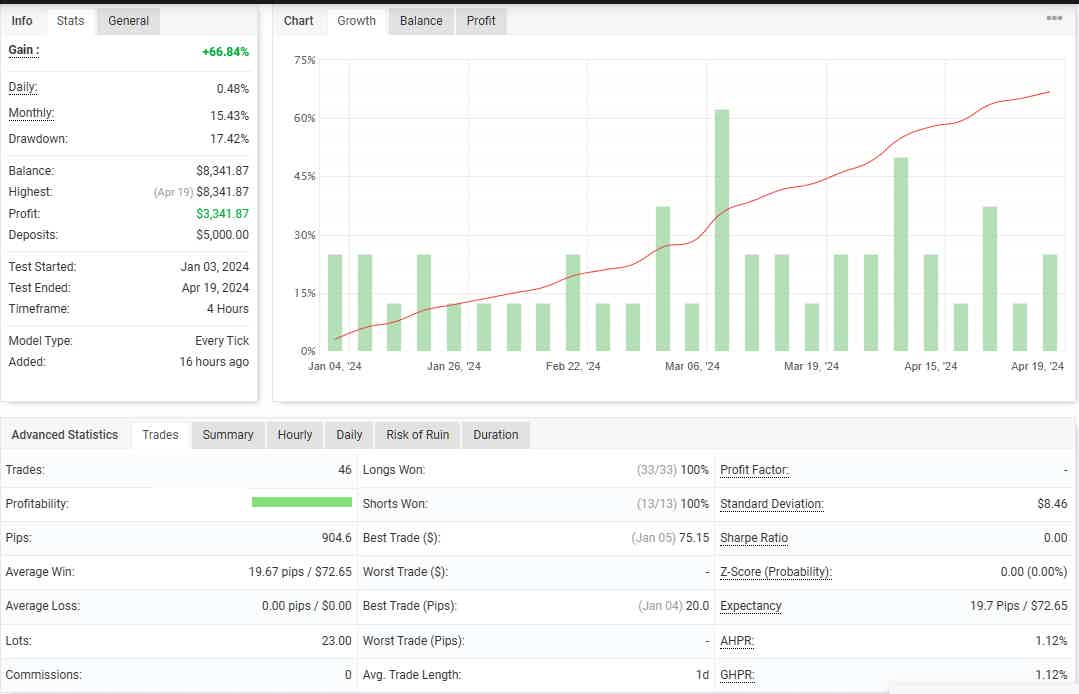 Performance Galileo Fx
